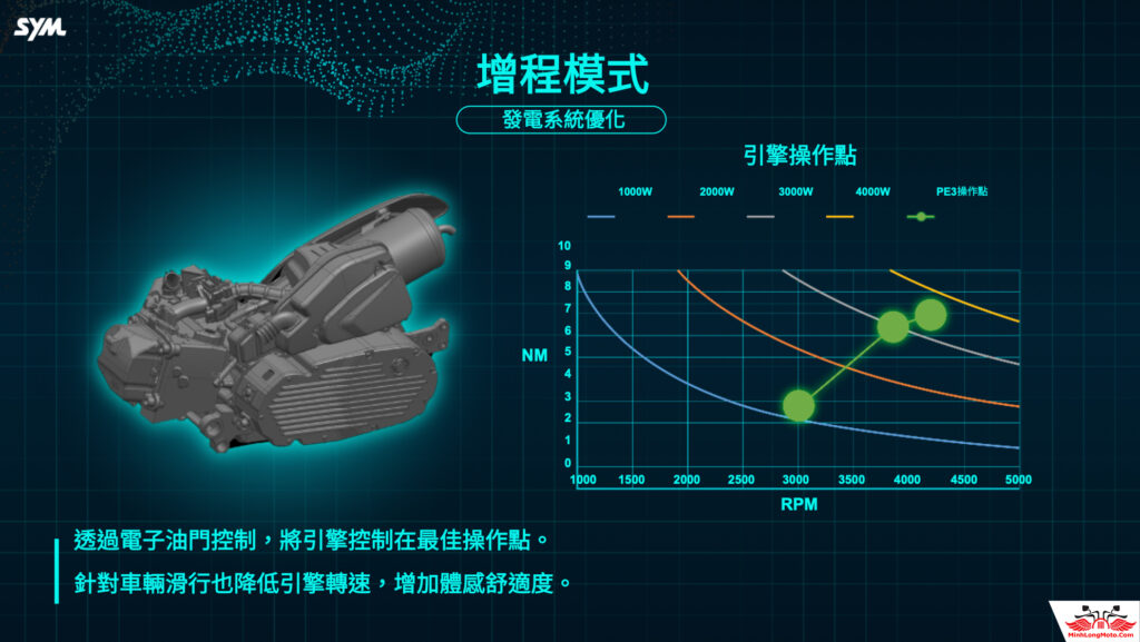 SYM PE3 325km/sạc - Xe điện Hybrid mới cho tương lai xanh